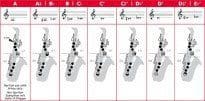 Saxophon Grifftabelle: die ersten beiden Griffe › Musikmachen